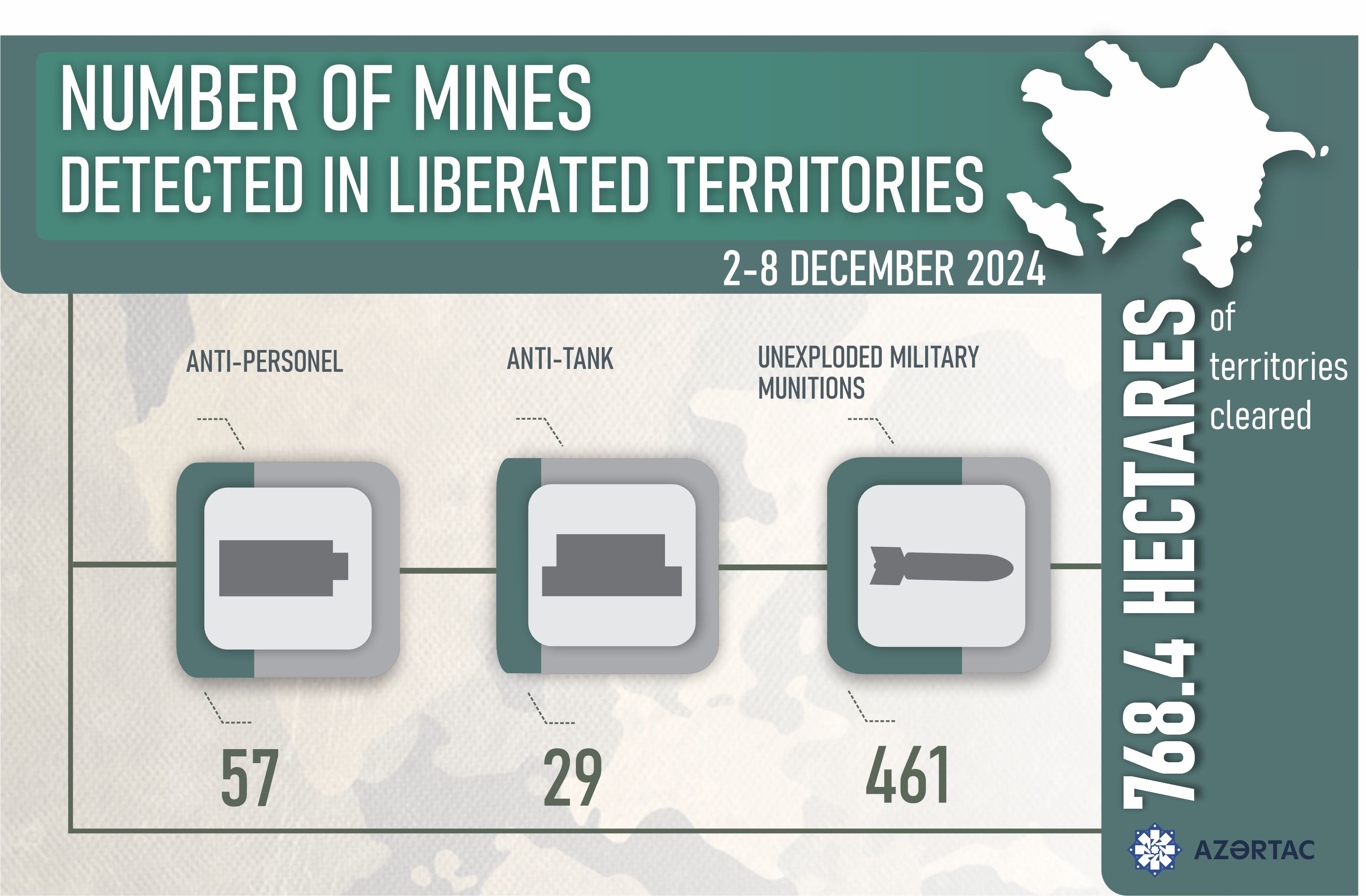 Number of mines detected in liberated territories - АЗЕРТАДЖ